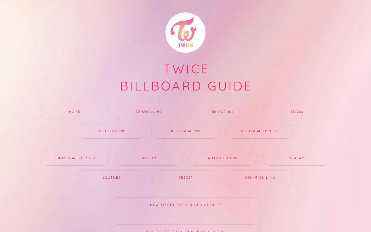 TWICE COMEBACK GUIDE